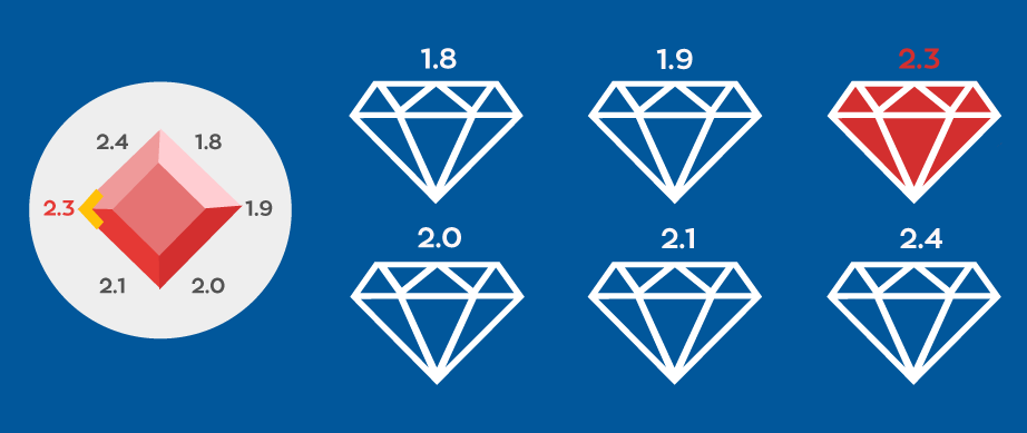 Beta: Alt-Ruby updated